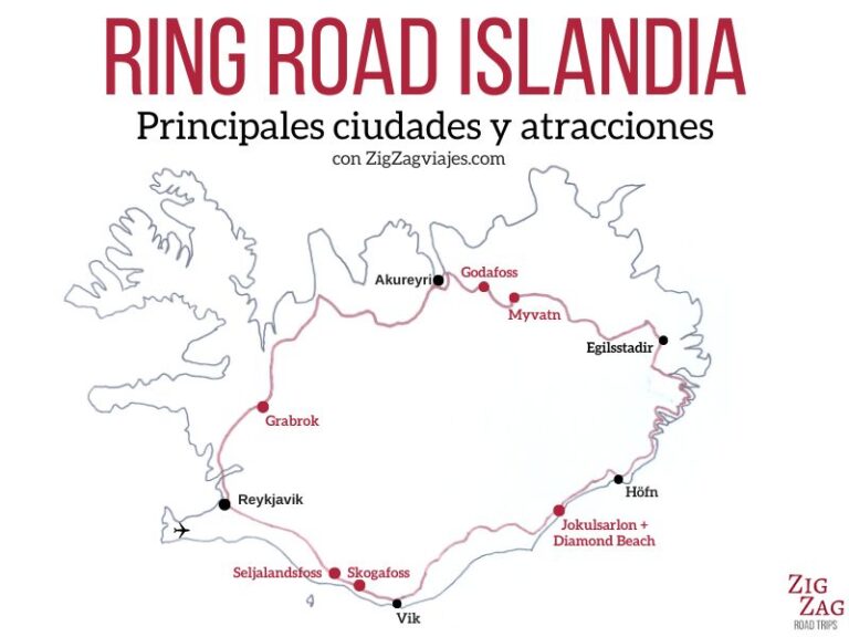 La Ring Road (Islandia): mapa + qué ver + itinerario