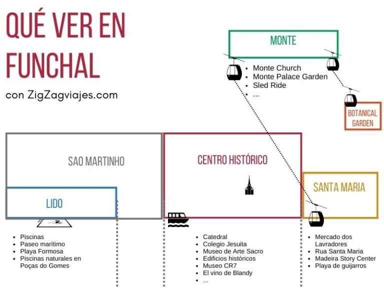 Qué ver en Funchal: 24 ideas (con fotos + consejos)